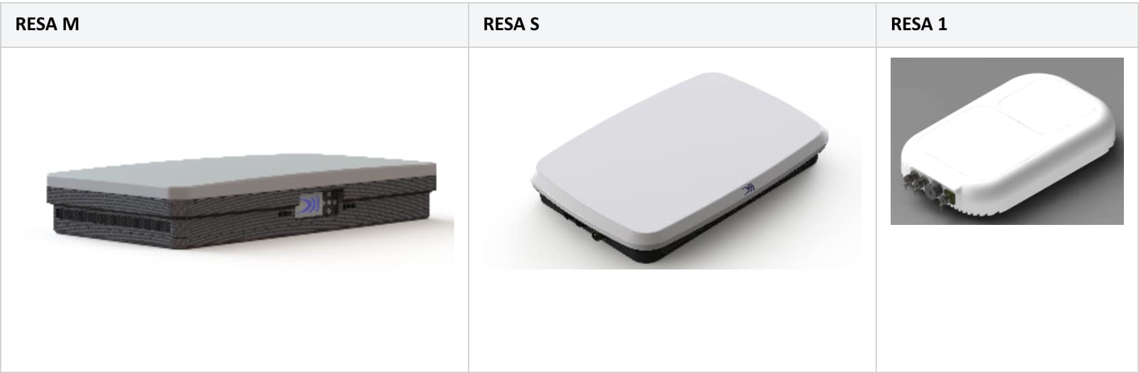 RESA M passes antenna analysis at OneWeb and first milestone in ...