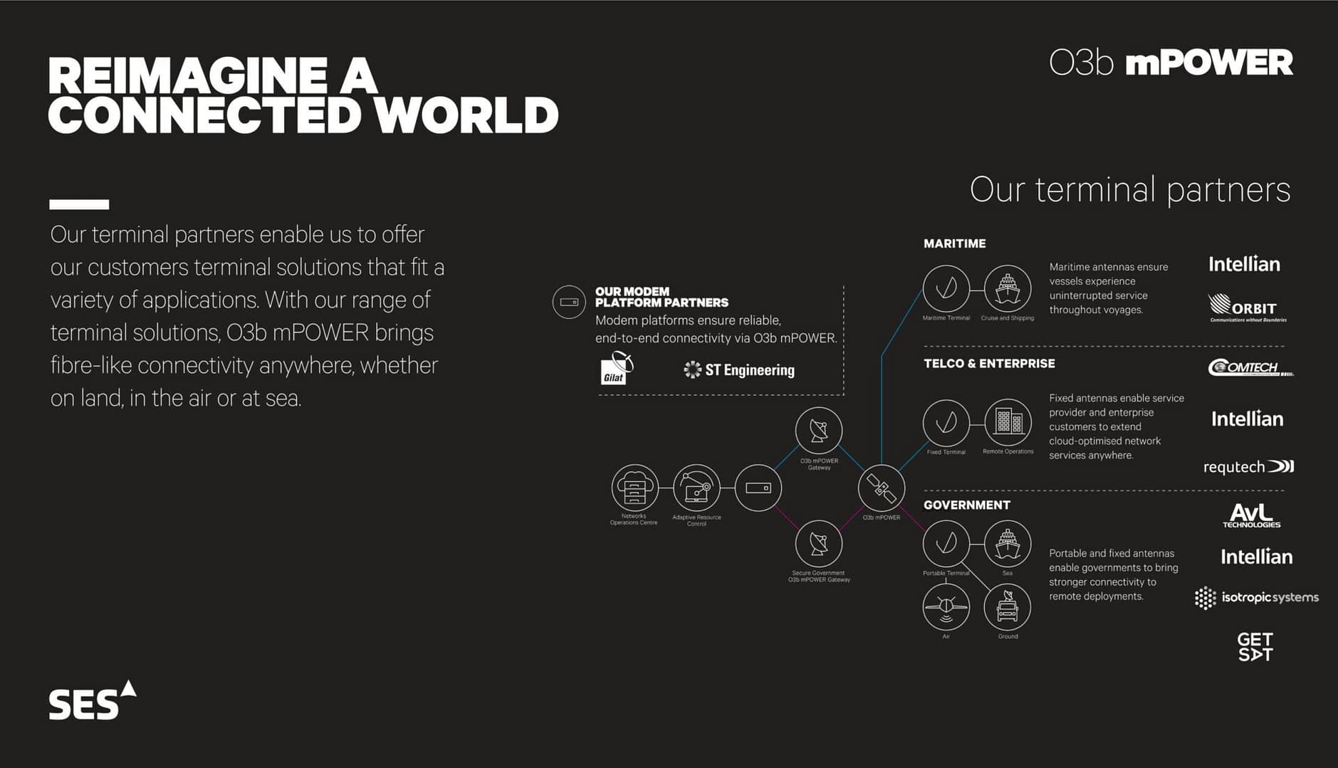 SES O3b mPOWER Terminal | Requtech